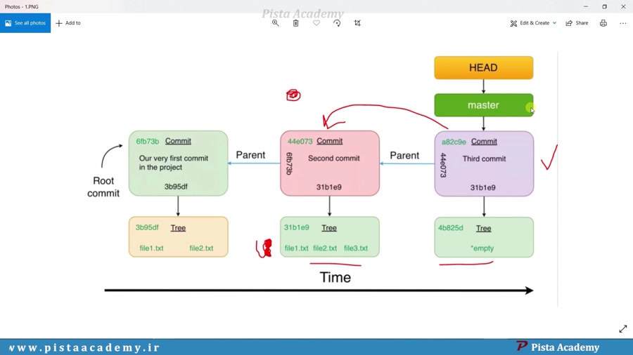 آموزش گیت ( Git ) - جلسه بیست و چهارم