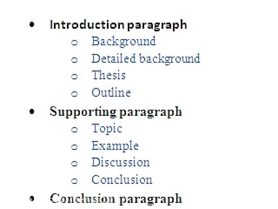 how to write an opening paragraph