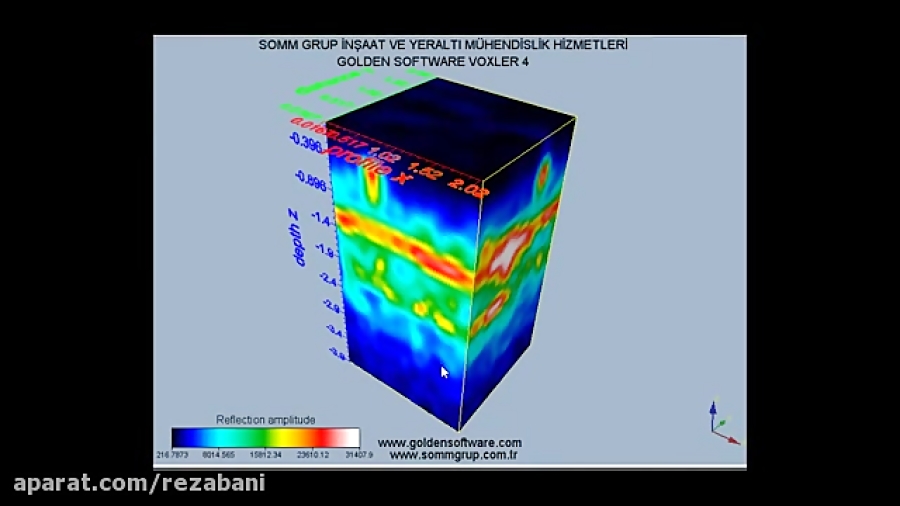 GOLDEN SOFTWARE VOXLER 4 - 3D DESING - GPR