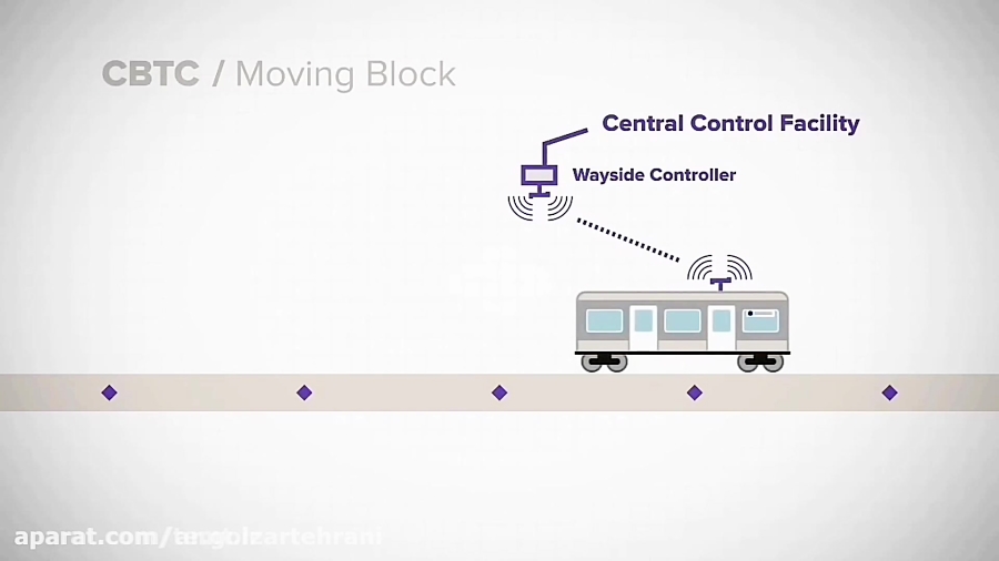 CBTC signalling system