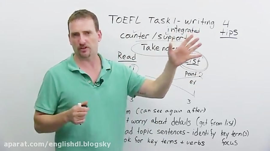 TOEFL Writing – Task 1