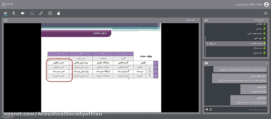 جلسه اول کارگاه علم شناختی یک شنبه مورخ 1400/05/10