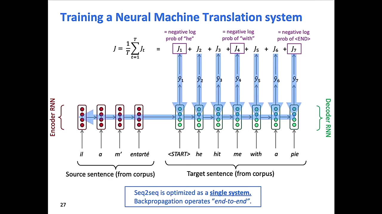 08 - Stanford CS224N - NLP with Deep Learning _ Winter 2019 _ Lecture 8