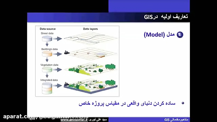 مقدمه ای بر GIS