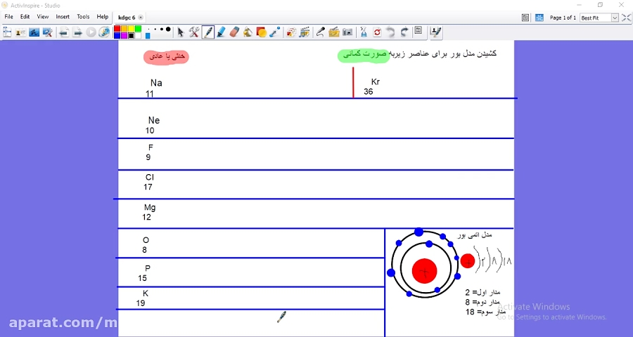 مدل اتمی بور