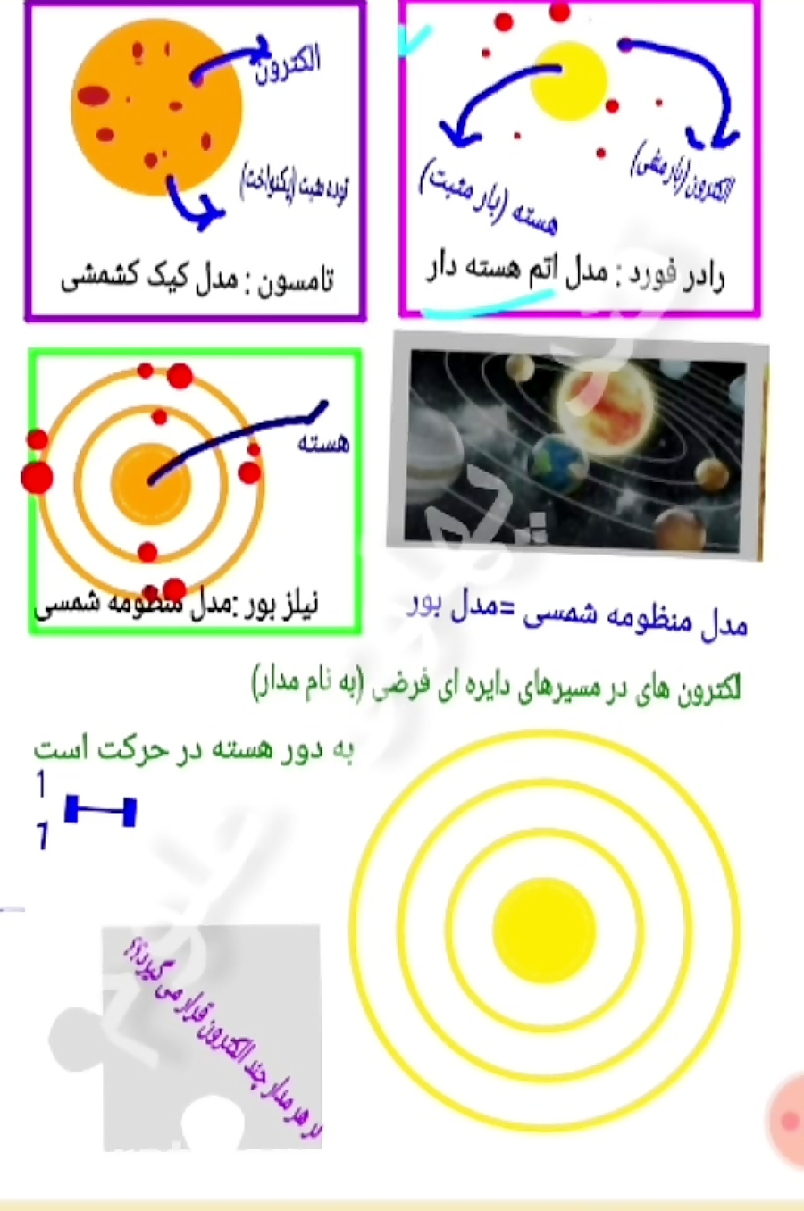 مدل اتمی بور - فصل سوم علوم هشتم