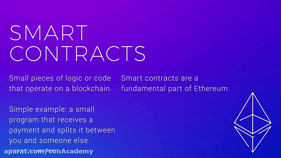 Smart Contracts and the EVM
