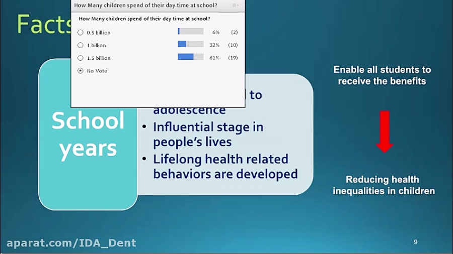 Dr. Dany Daou - School Based Oral Health Programs