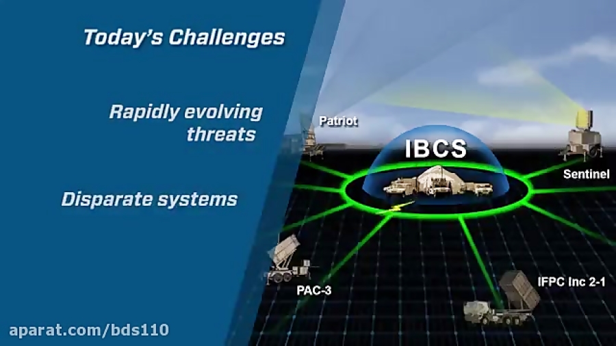 IBCS a Revolutionary C2 System