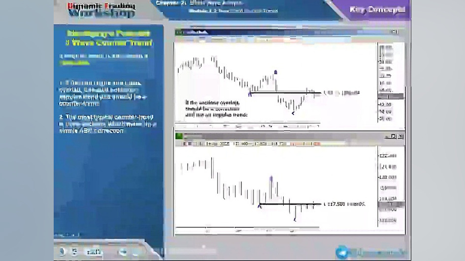 2.5.Identifying a potential 3 wave counter trend