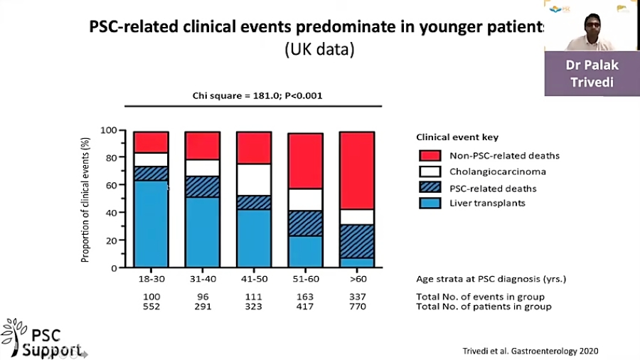 Dr Palak Trivedi - Epidemiology of PSC and the Impact on Healthcare ...