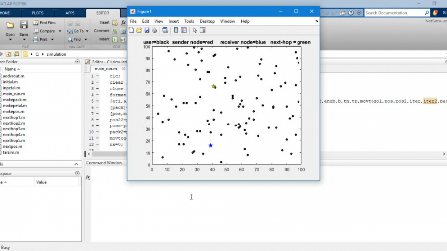 کاهش مصرف انرژی در MANET با مسیریابی گلبرگی و یادگیری تقویتی در MATLAB