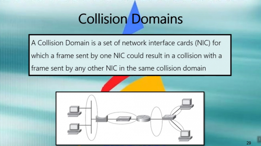 محدوده های Collision Domain Broadcast Domain