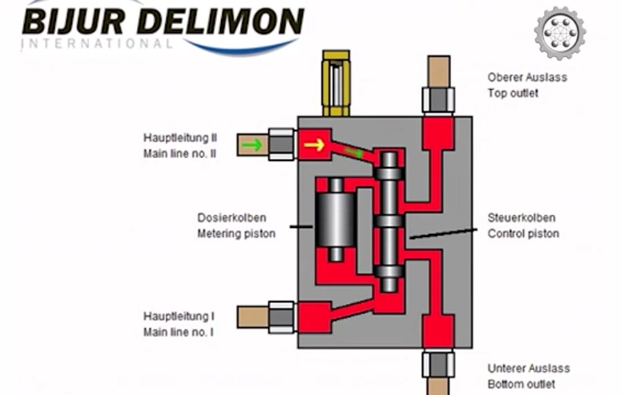 نحوه کارکرد پمپهای Bijur delimon