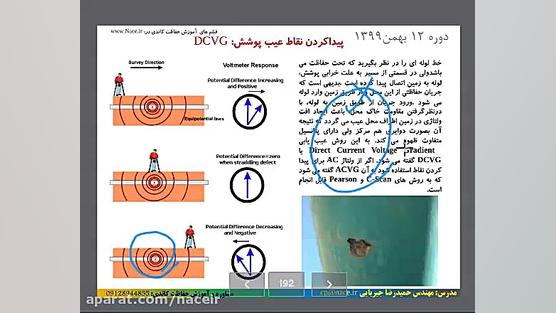 روشهای رفع تداخل جریانی در حفاظت کاتدی و تست ارزیابی پوشش CIPS DCVG