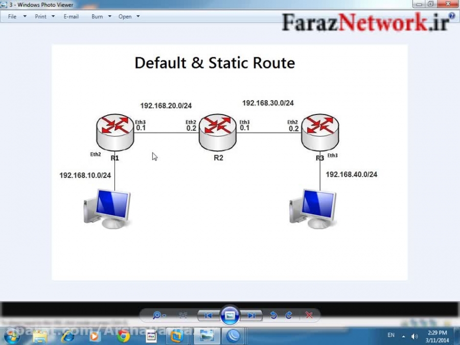 Default and Static Route