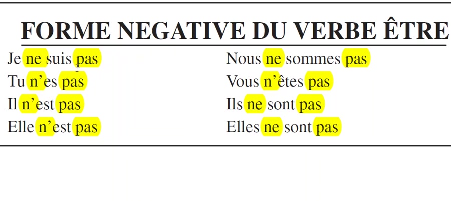 Bazel. آموزش زبان فرانسه.La Forme Negative du Verbe Etre. To Be ...
