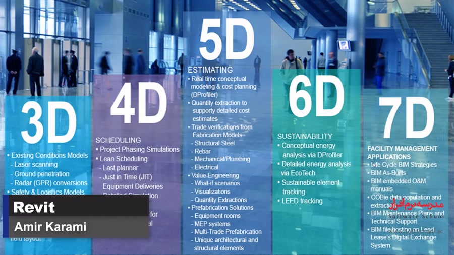 سمینار بیم (BIM) - قسمت دوم- سخنران امیر کرمی