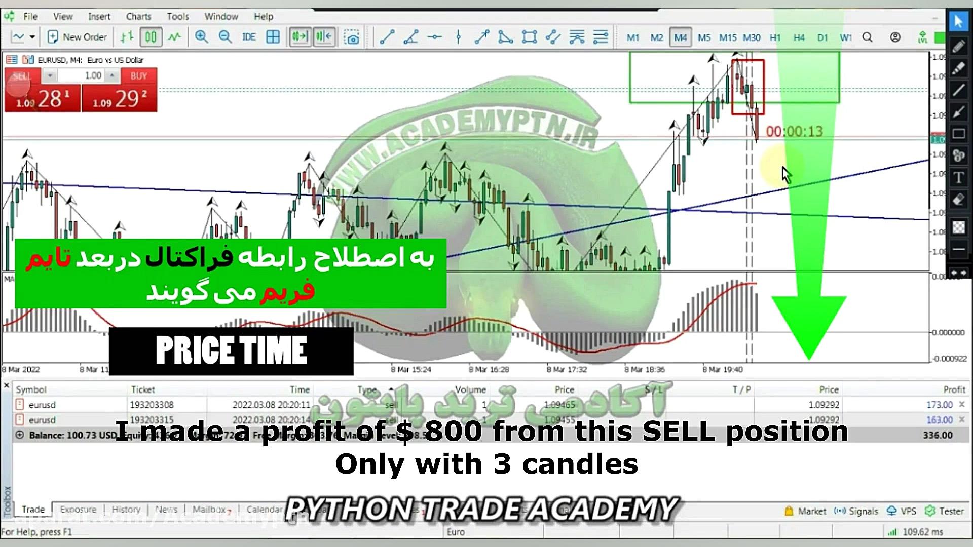 (English subtitle2) Prove the power Python Trader live market
