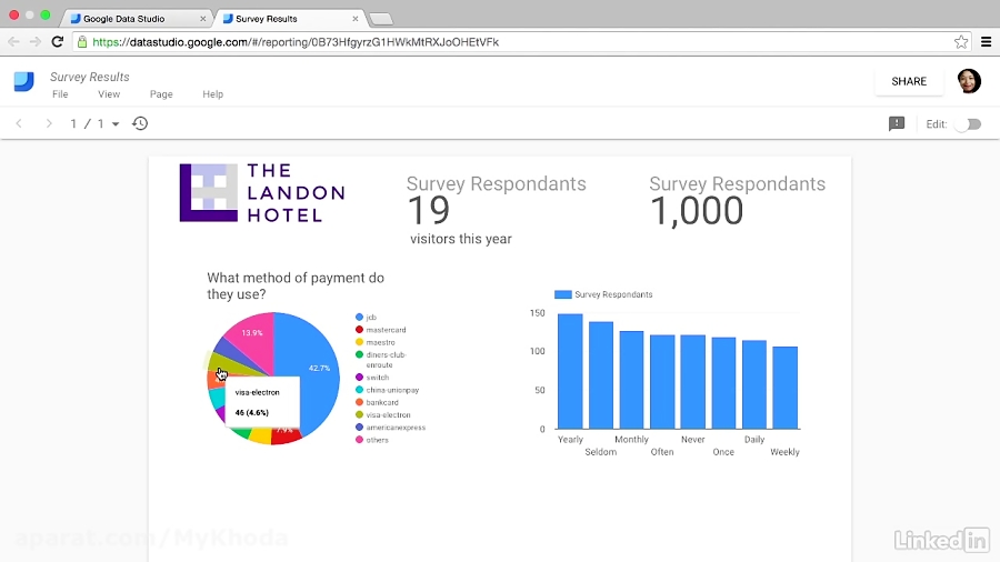004 Turn off edit mode and share a report with colleagu