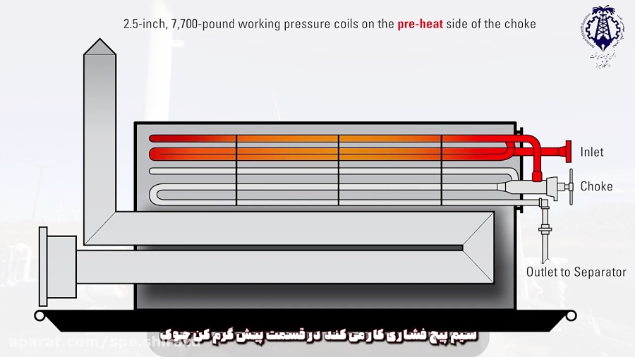 ?How does a natural gas production unit work