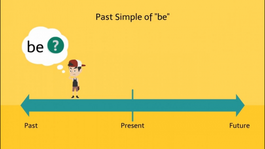 " Grammar Past simple of " be