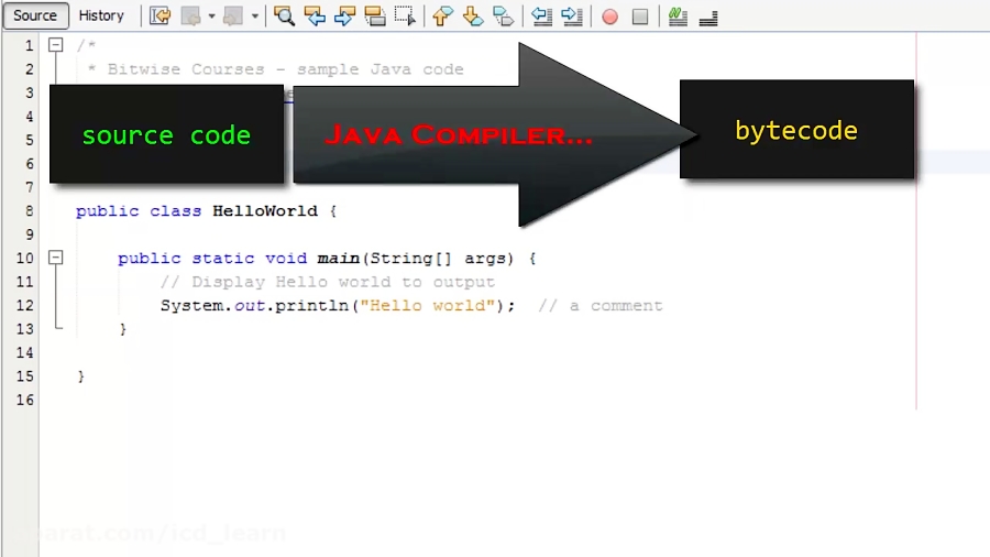 فیلم آموزشی Java Programming the Master Course