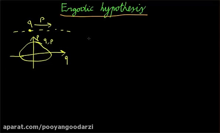 what is ergodic hypothesis?