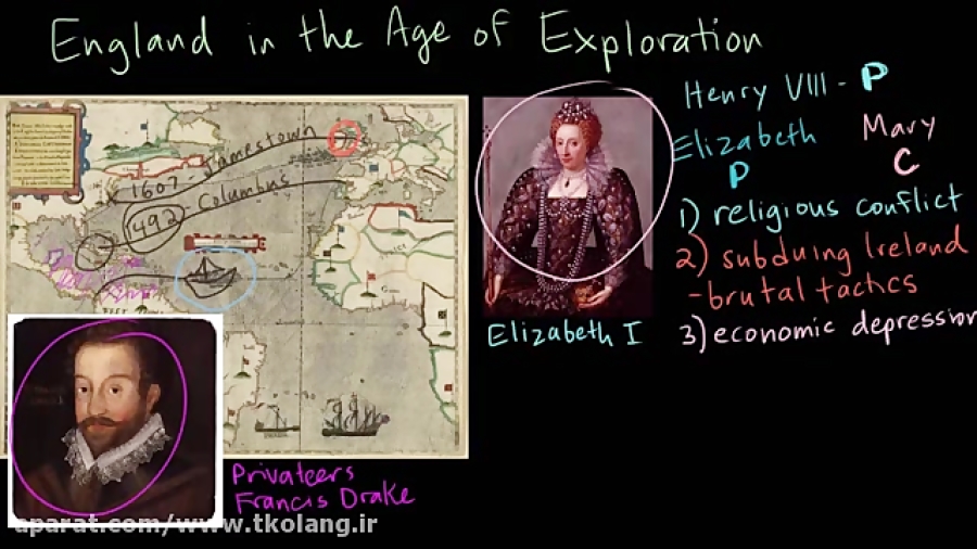 Motivations for English colonization