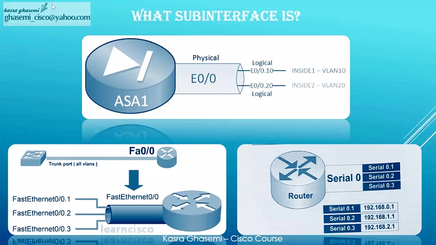 Frame Relay(Part 2)-Cisco course(CCNA) - kasra ghasemi