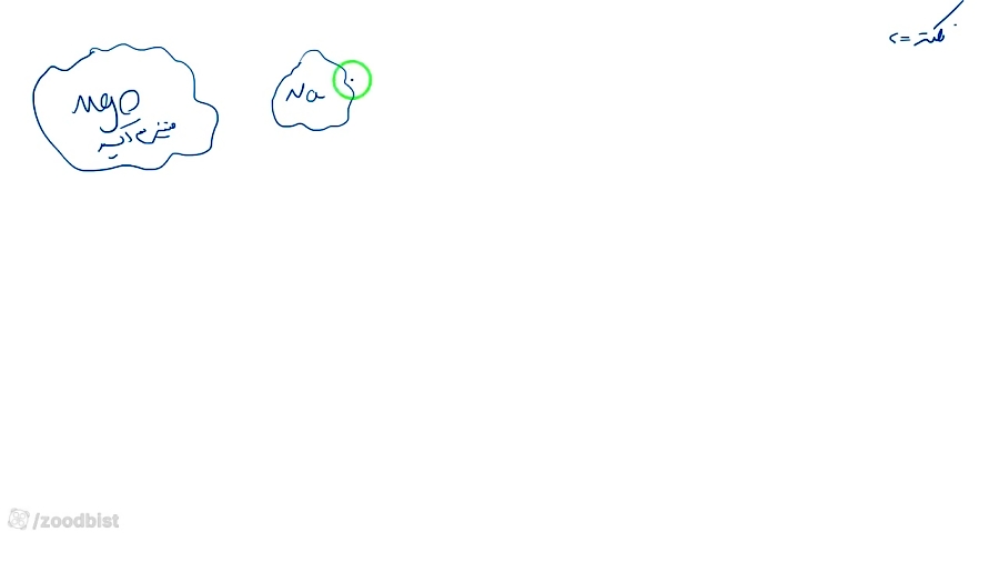 تدریس واکنش پذیری عناصر شیمییازدهم
