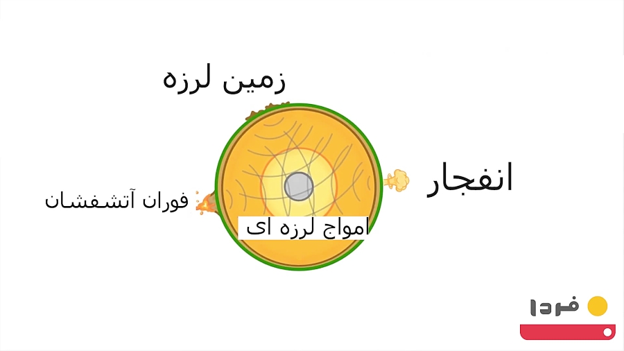 امواج لرزه ای، درس 4 علوم ششم