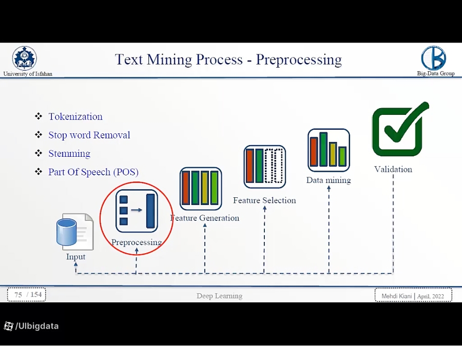 Deep Learning (Part 2-Neural Networks)