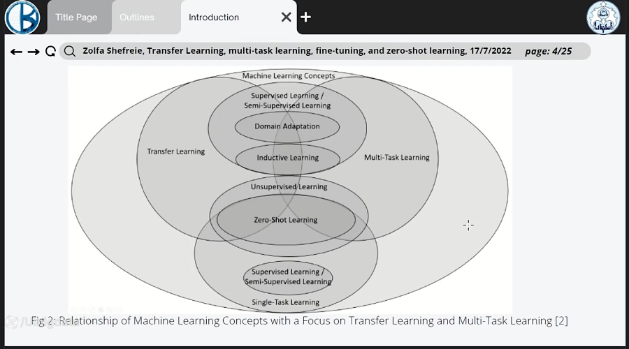 Transfer Learning, Multi-task Learning, Fine-tuning, Zero-shot Learning