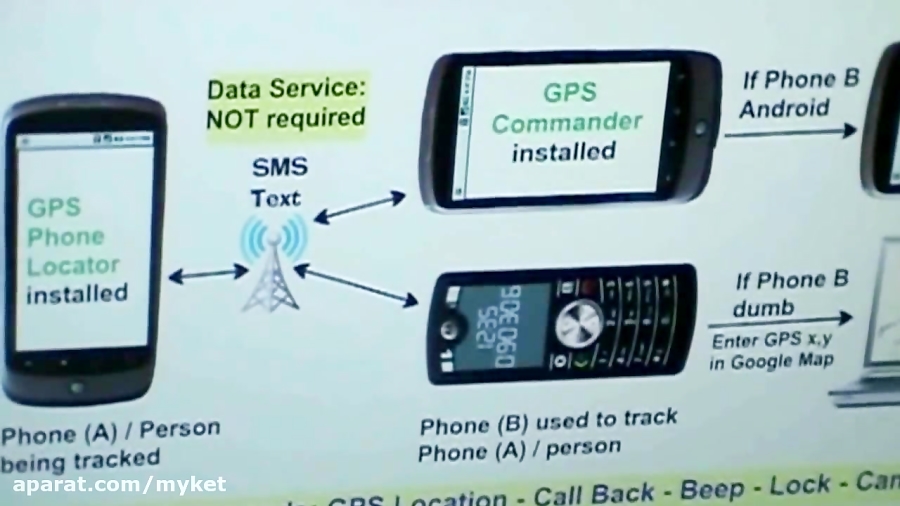 Android GPS Phone Locator