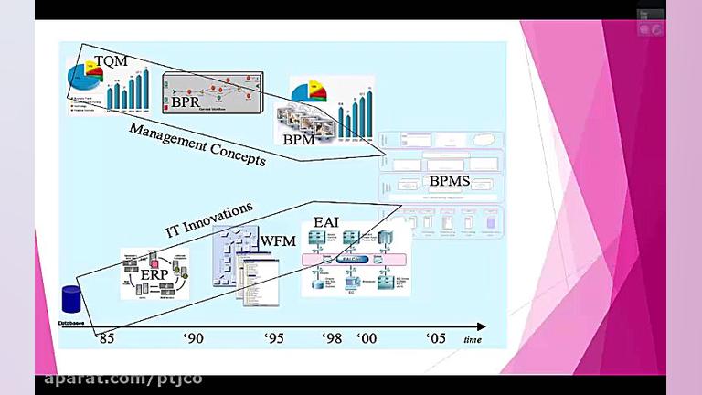 آموزش BPMS