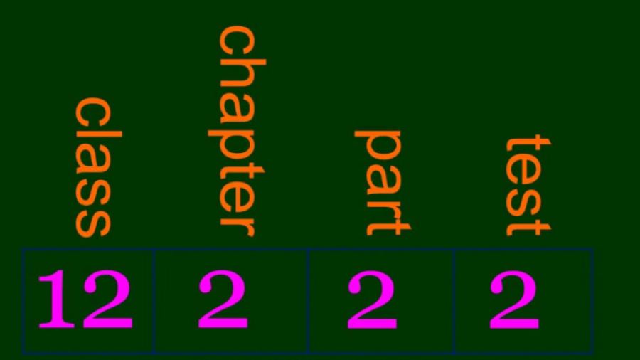 شیمی دوازدهم - فصل دوم - تست کلاس 12-2-2-2