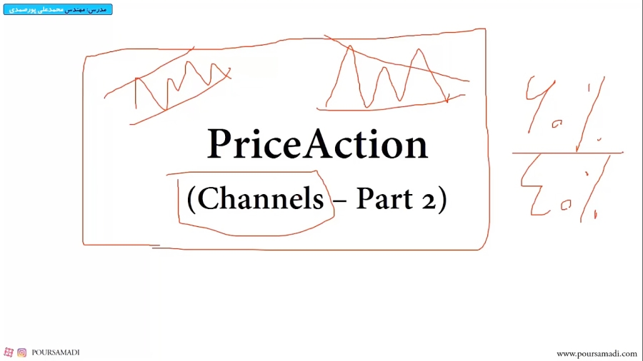 قسمت 28 -PriceAction(Part12)- Channel(Part2)