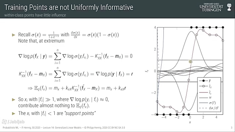 Probabilistic ML - Lecture 14 - Generalized Linear Models