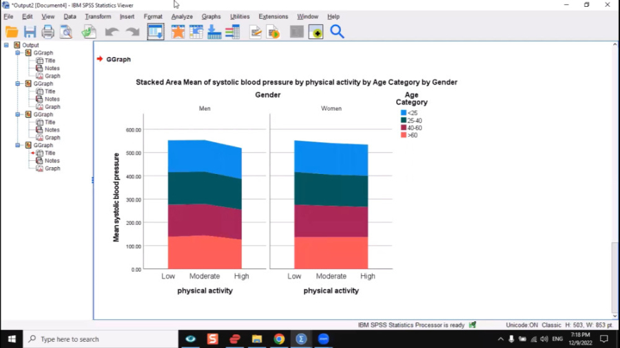 نمودار سطح Area Chart با استفاده از نرم‌افزار SPSS