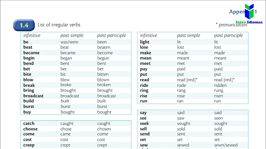 Grammar in Use - Intermediate - Appendix 1 (Regular and irregular verbs)