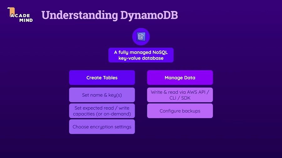 Creating Configuring DynamoDB Tables | AWS in Action
