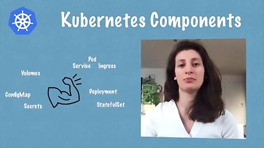 Kubernetes Namespaces Explained In 15 Mins Kubernetes Tutorial 21