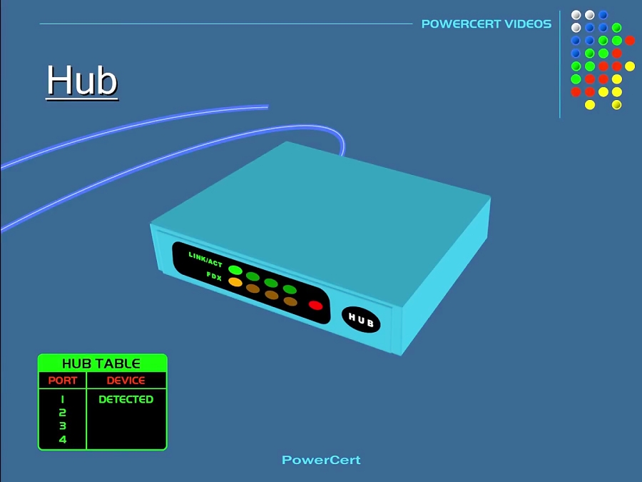 Hub, Switch, Router Explained - What's the difference