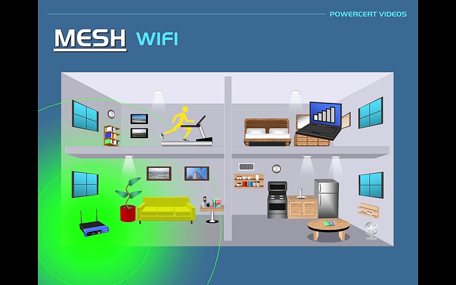 Mesh Wifi Explained - Which is the best - Google Wifi