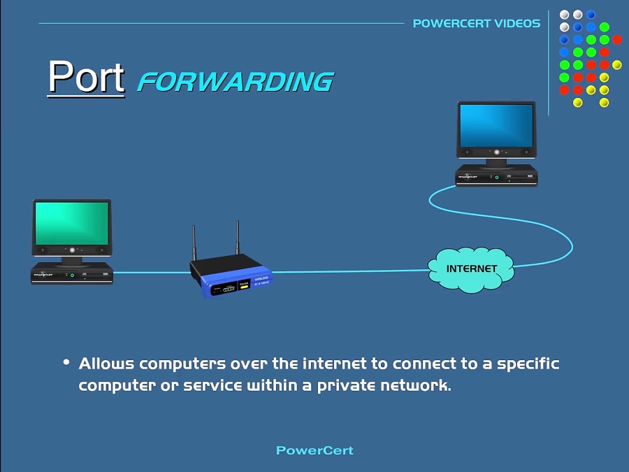 Port Forwarding Explained