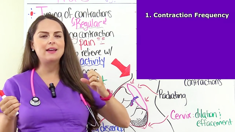 True vs. False Labor Nursing Maternity |NCLEX