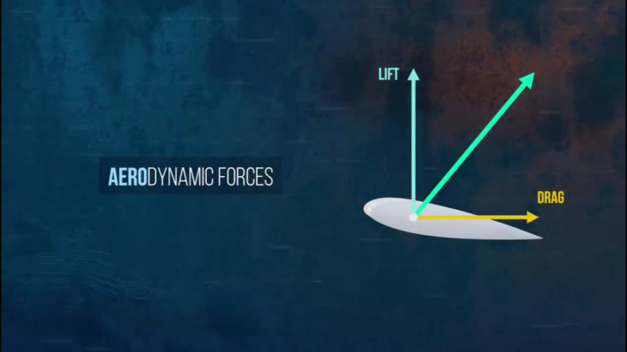 Understanding Aerodynamic Drag