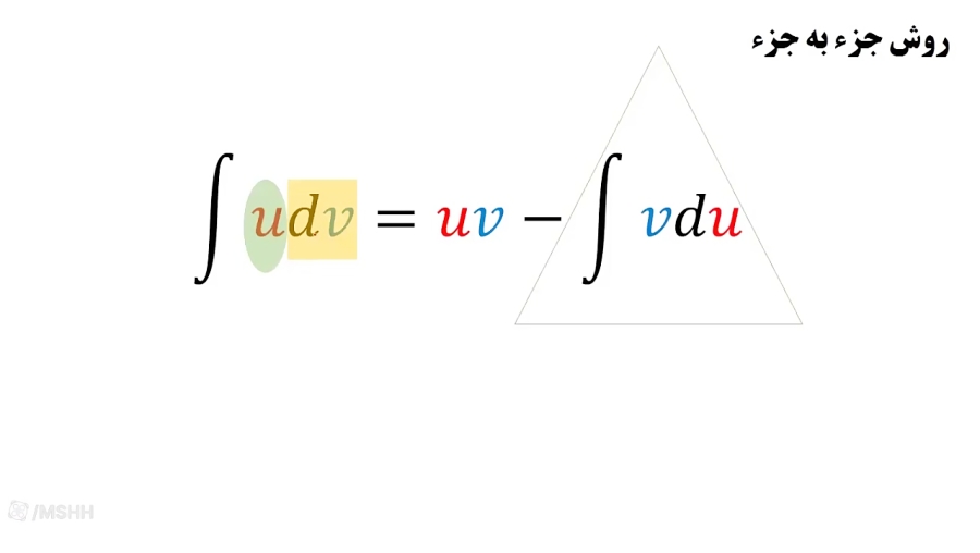 integration by parts, DI method, انتگرال گیری جزء به جز