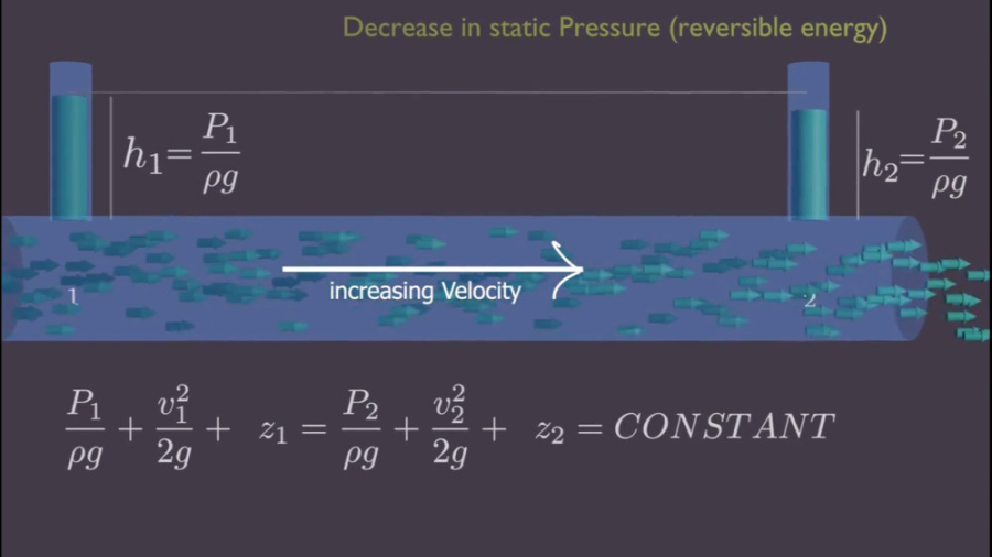 What is Head Loss_ Pressure Drop_ Pressure Loss_